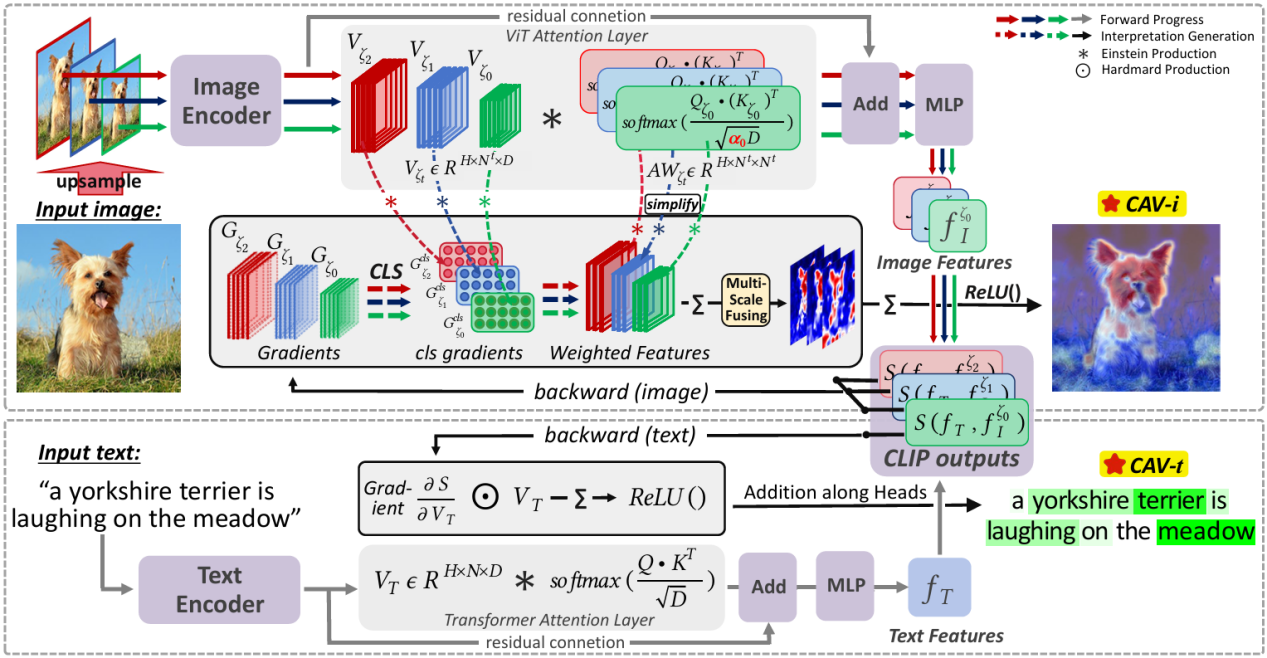 我院刘华中研究员课题组论文被CCF A类国际顶级会议SIGIR录用-计算机科学与技术学院